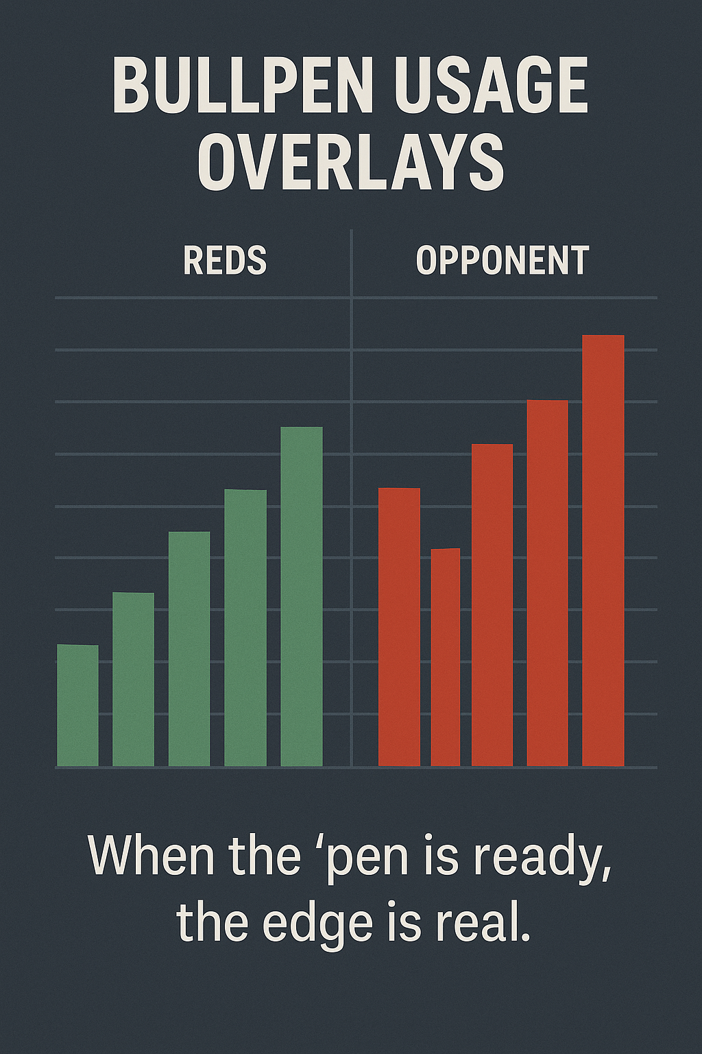 Underdog Gold: The 17+ Unit Cincinnati Reds Advantage | WagerLens Blog